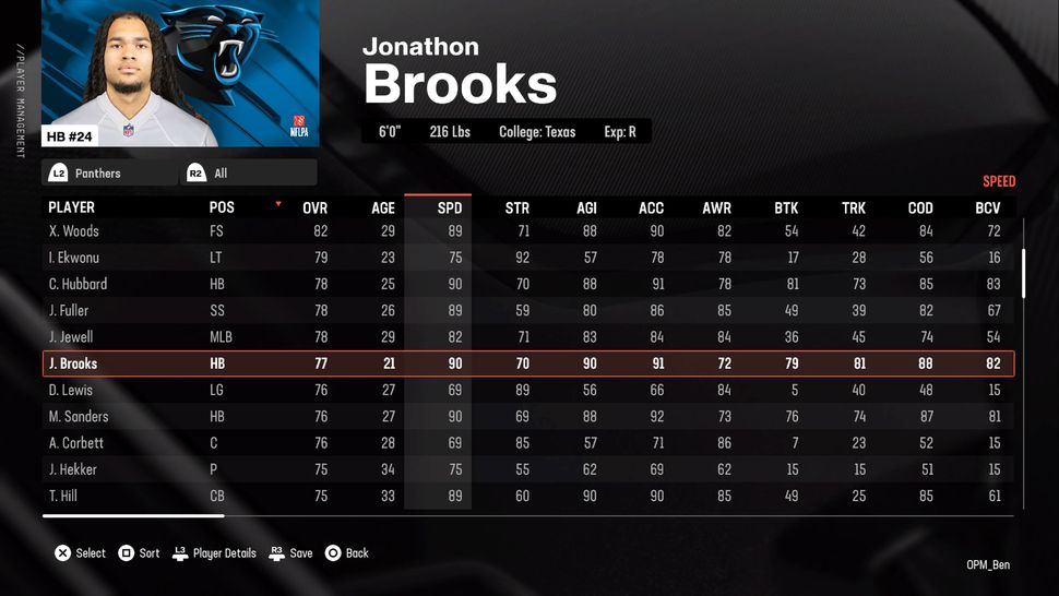 Madden 25 rookie ratings guide to all the best young players | GamesRadar+