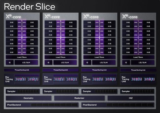 Intel Battlemage: What can we expect to see with the second generation ...