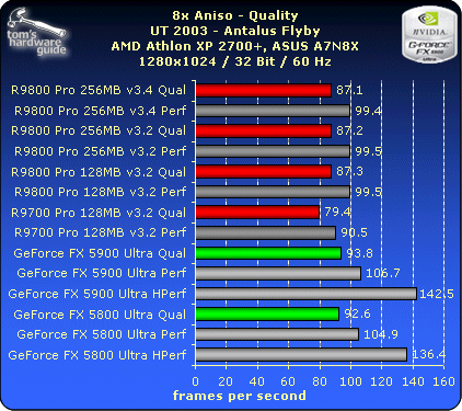 8x Anisotropic - NVIDIA GeForceFX 5900 Ultra: The Way FX is Meant to be ...
