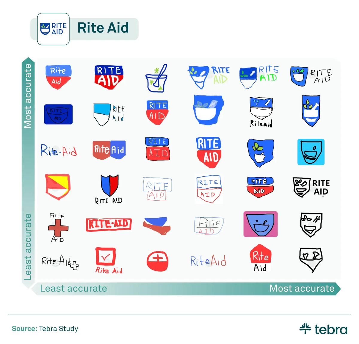 Behold, people's attempts to draw medical logos from memory | Creative Bloq