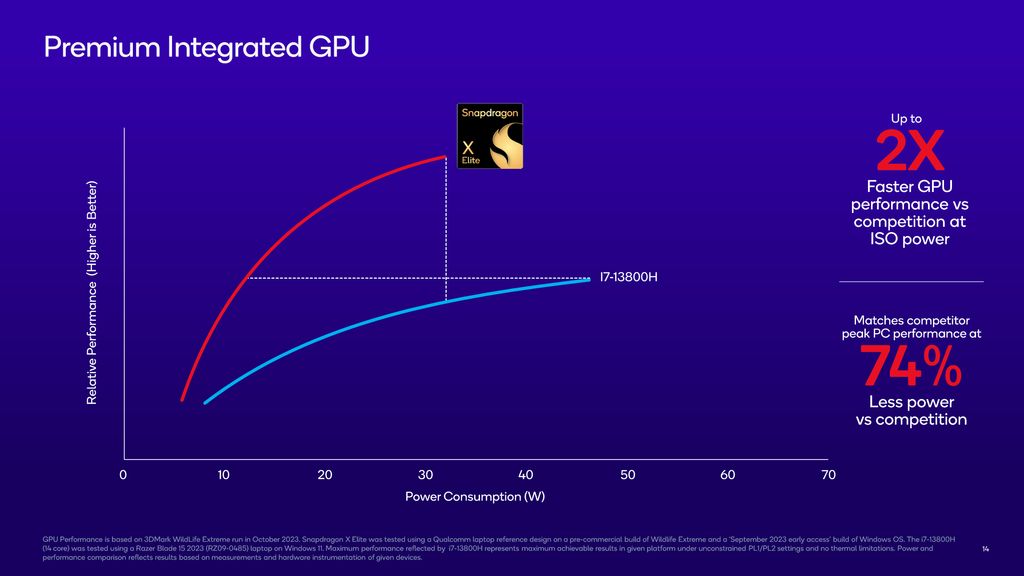Snapdragon X Elite release date, specs, AI features and more | Tom's Guide