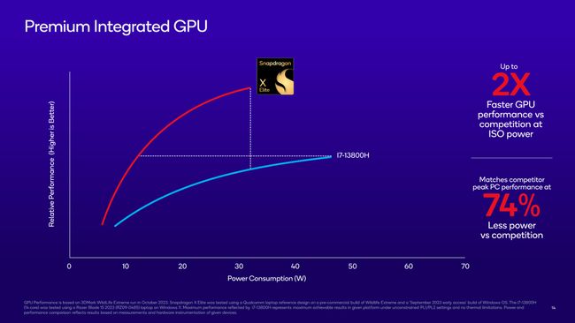 Snapdragon X Elite release date, specs, AI features and more | Tom's Guide