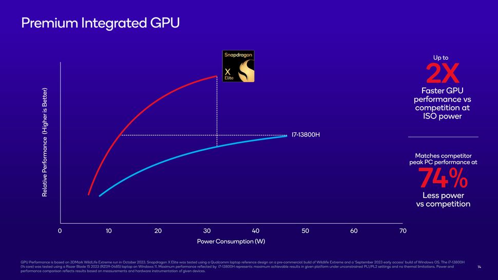Snapdragon X Elite release date, specs, AI features and more | Tom's Guide