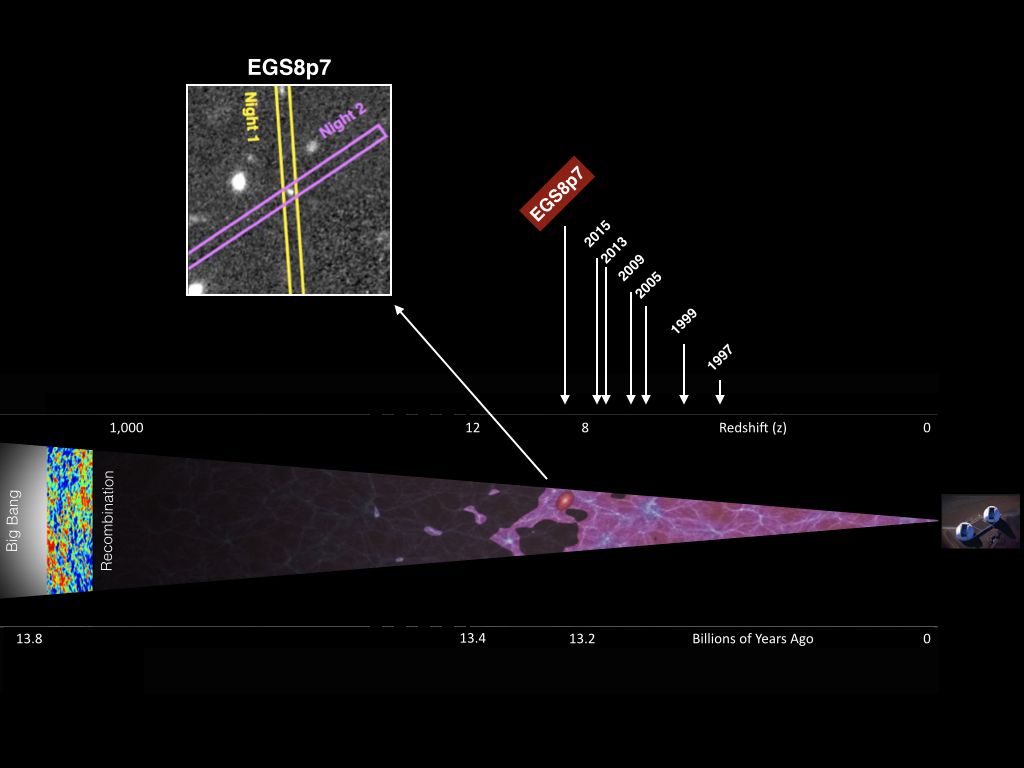 Ancient Galaxy Is Most Distant Ever Found | Space
