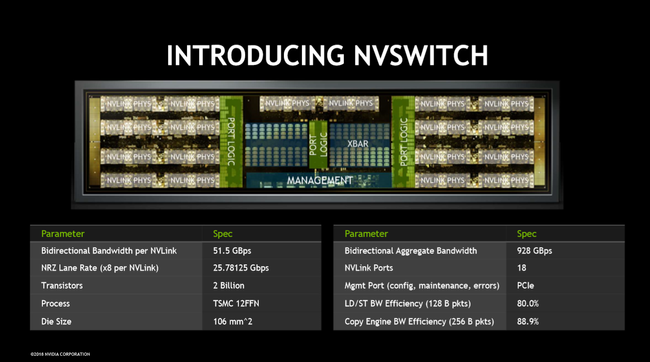 Inside The World's Largest GPU: Nvidia Details NVSwitch | Tom's Hardware