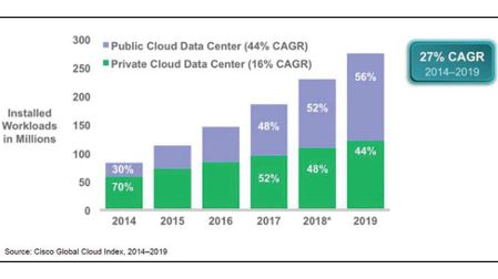 The Future of Media Infrastructure | TV Tech
