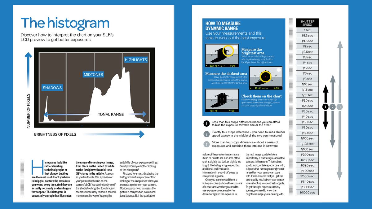 Photography cheat sheet: What is a Histogram? | Digital Camera World