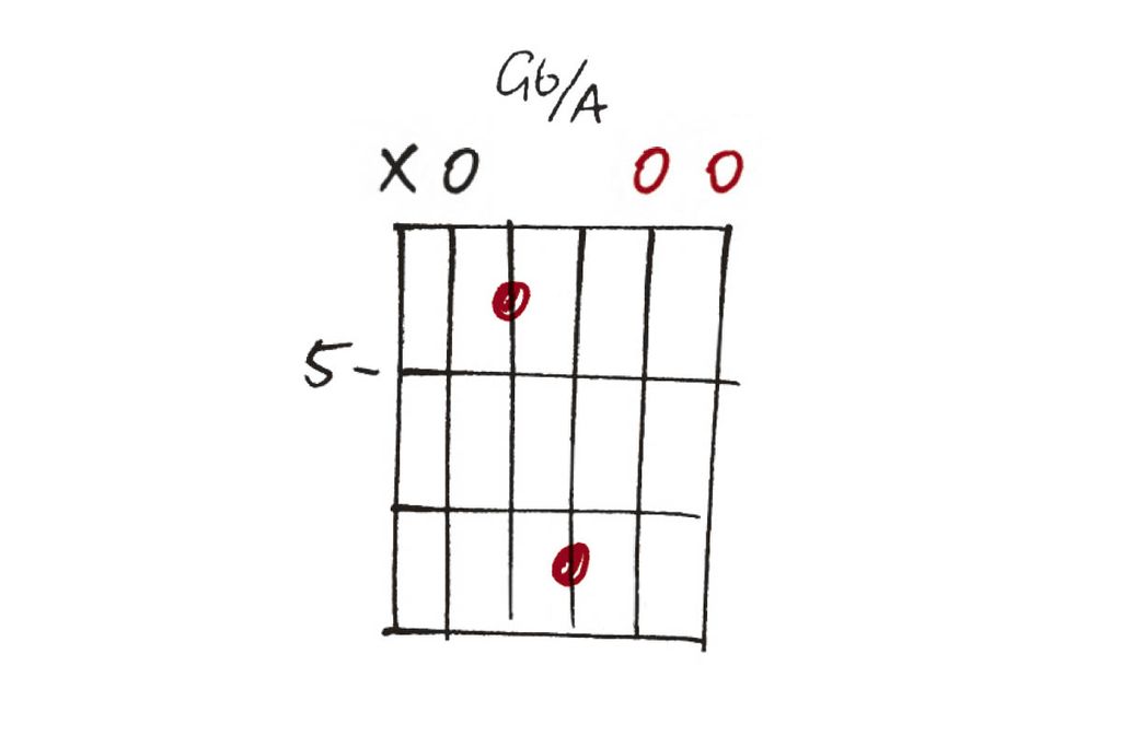 Introducing contrasting open guitar chords | Guitar World