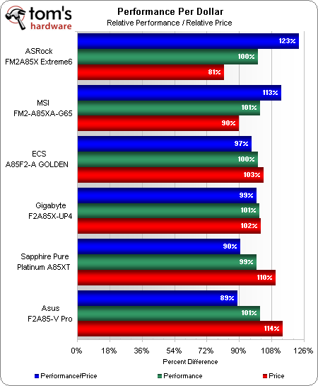 Of Six Socket FM2 Boards, Two Rise To The Top - Six Socket FM2 ...