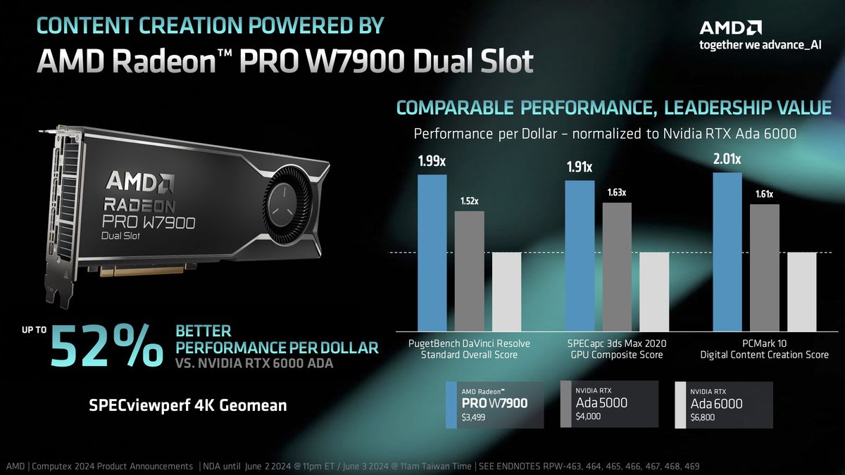 AMD debuts Radeon Pro GPU for AI workloads — Radeon Pro W7900 Dual Slot brings 6,144 shaders and ...