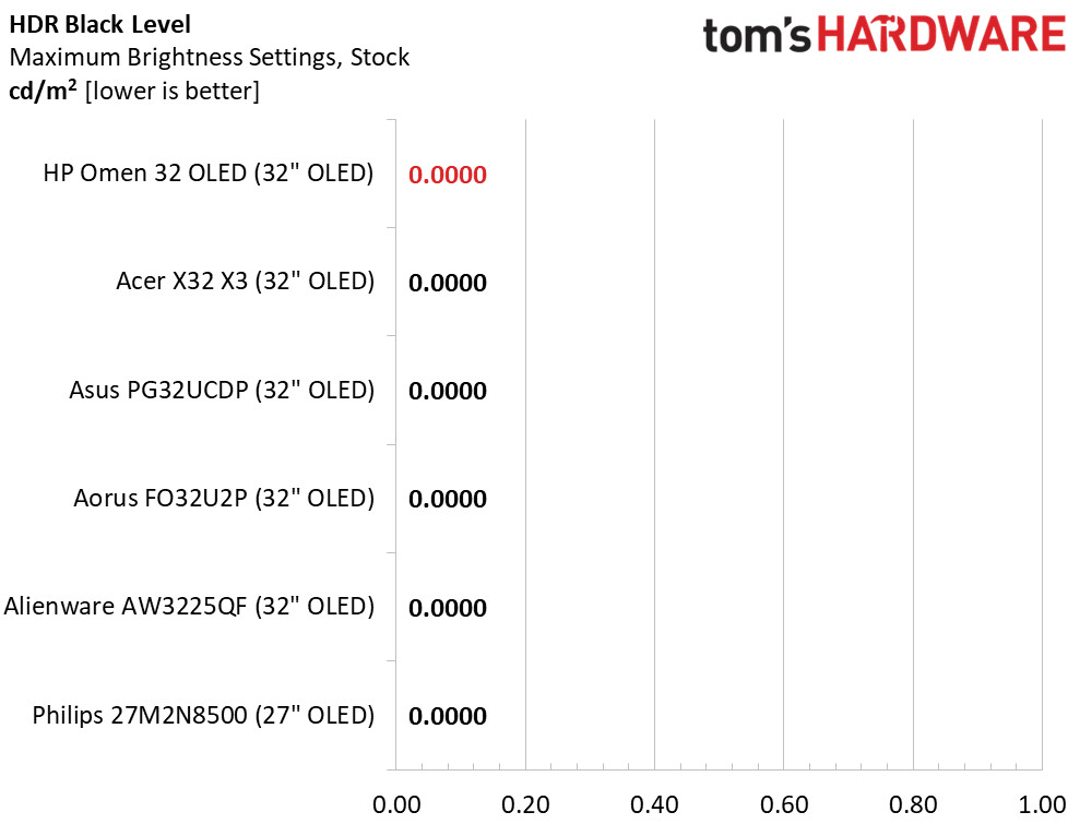 HDR Performance - HP Omen 32 OLED 4K 240 Hz gaming monitor review ...