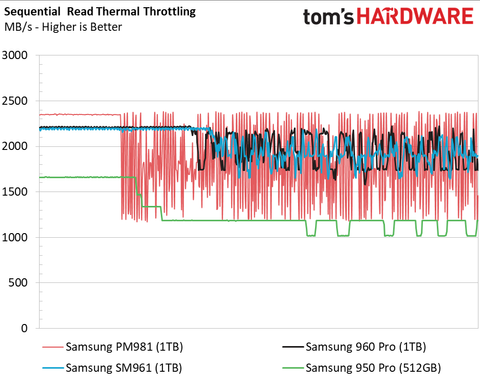 Samsung PM981 SSD Review - Tom's Hardware | Tom's Hardware