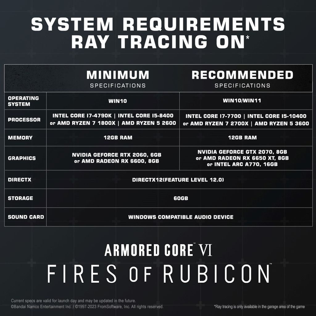Armored Core 6 system requirements are pretty much the same as the ...