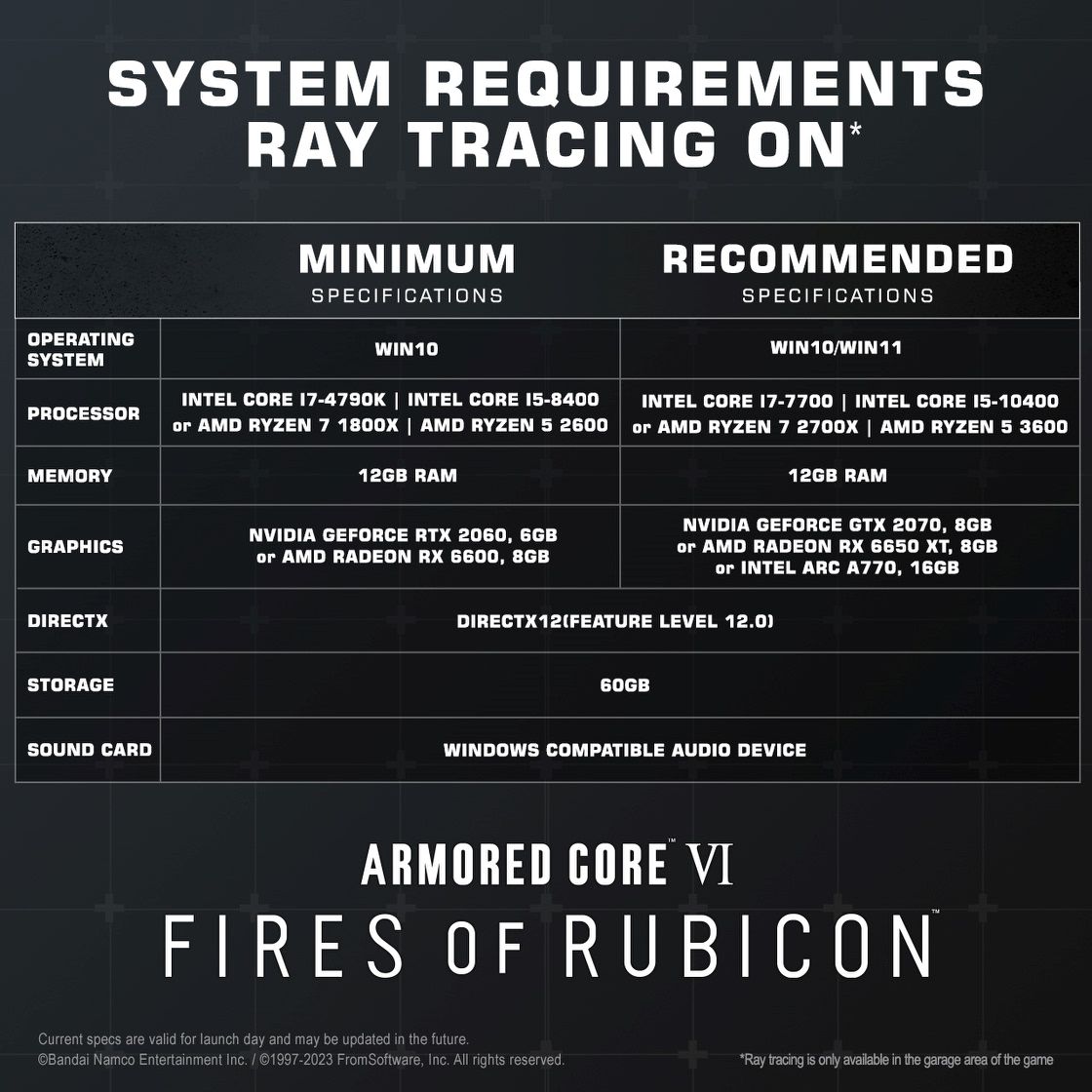Armored Core 6 system requirements are pretty much the same as the ...