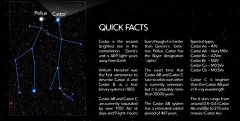 Castor: Gemini's six-headed star | Space