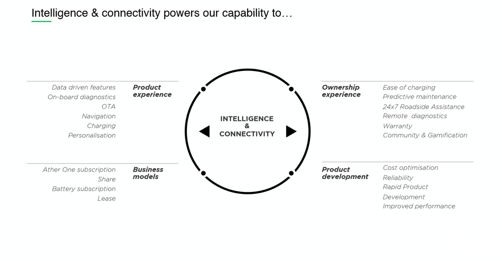 How Ather Energy uses data to design a better electric vehicle | TechRadar