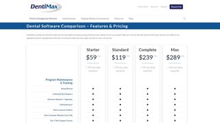 DentiMax review | TechRadar