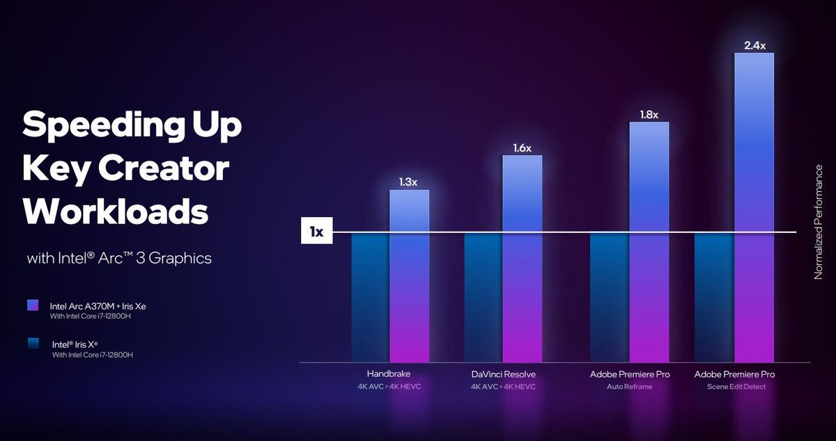 Intel announces Arc 3, 5, and 7 discrete mobile GPUs for laptops to ...