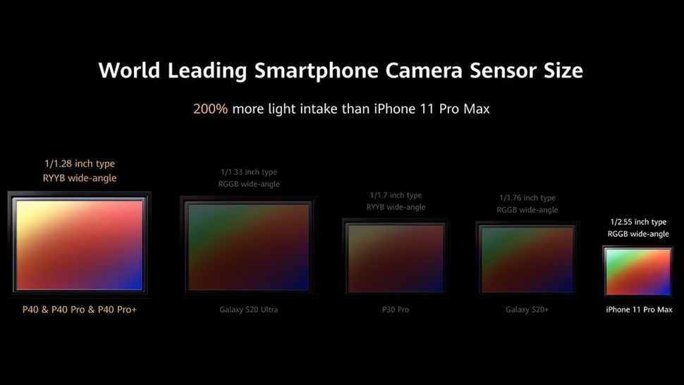 What is a periscope lens: getting big zoom into a small phone | Digital ...