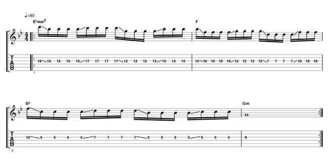 Take your guitar solos to the next level with these genre-spanning tips ...