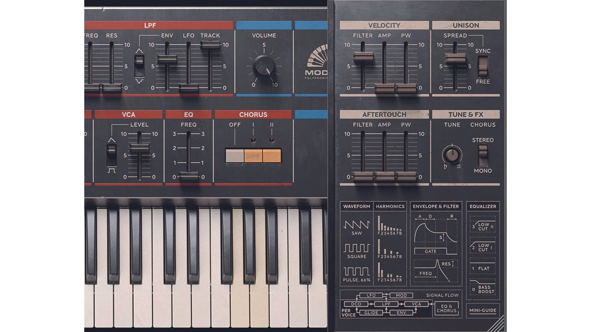 Softube Model 84 review | MusicRadar