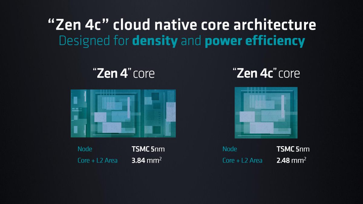AMD's mini Zen 4c cores explained: They're nothing like Intel's ...