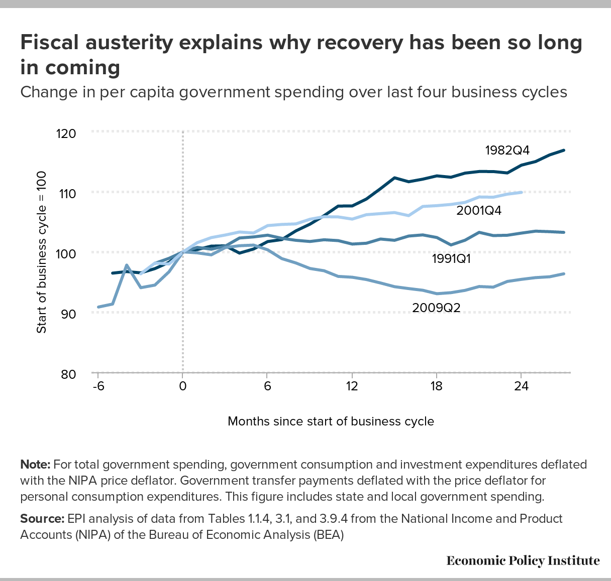 How Ronald Reagan zapped a recession with massive government spending ...