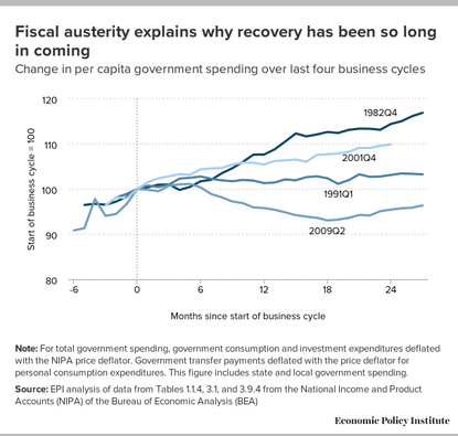 How Ronald Reagan zapped a recession with massive government spending ...
