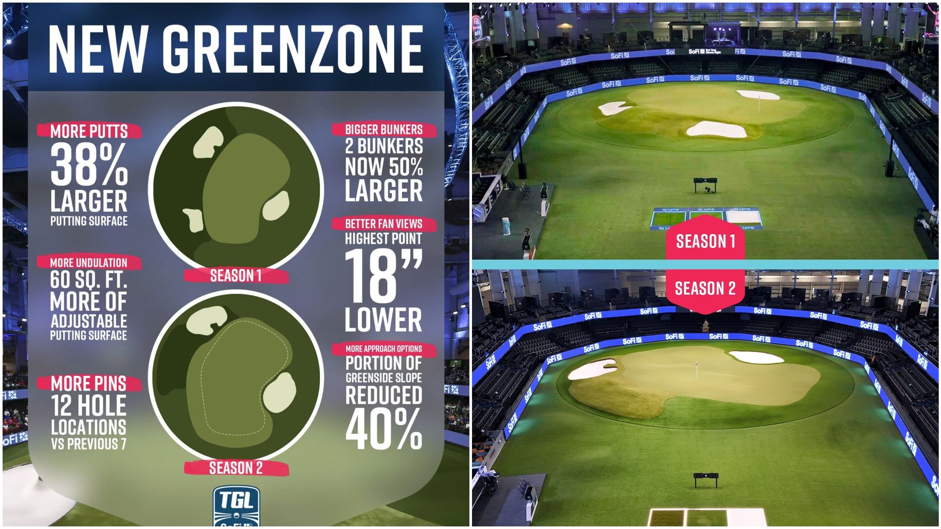 TGL Season 2 Schedule: Full Team & TV Details | Golf Monthly