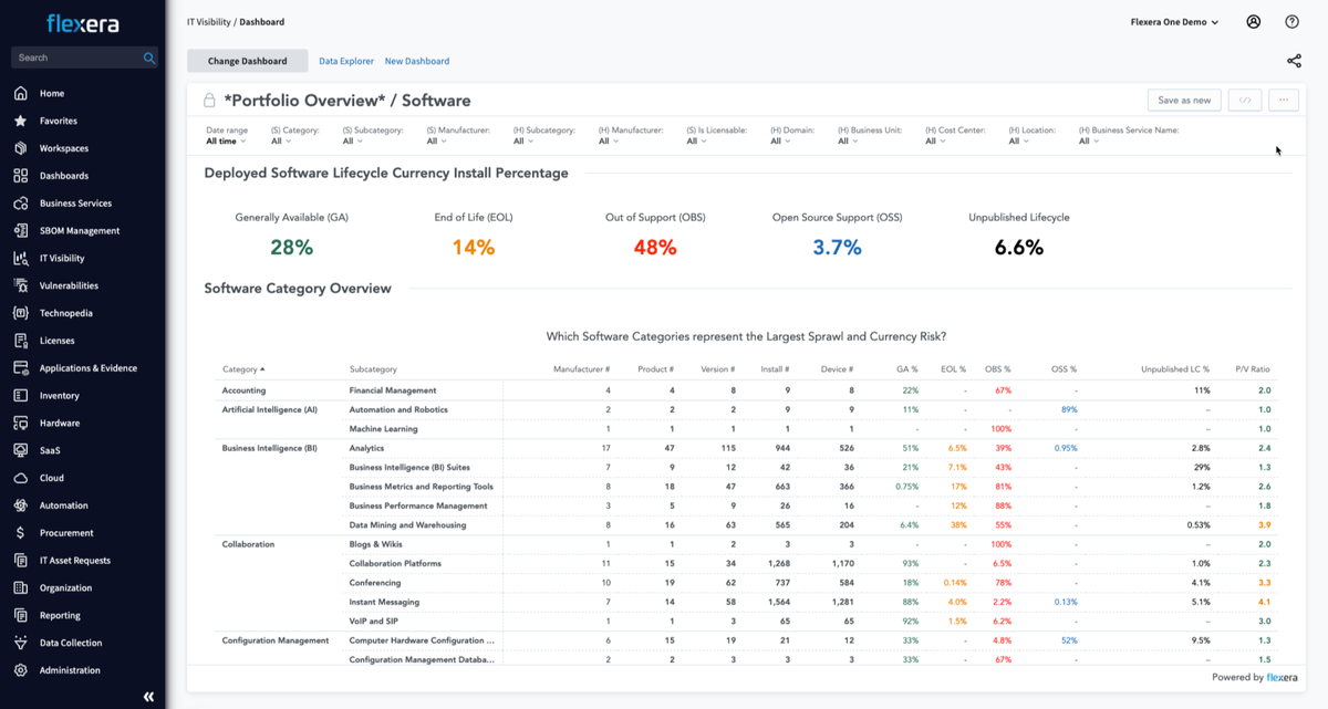 I tested Flexera and was impressed us with its approach to managing ...