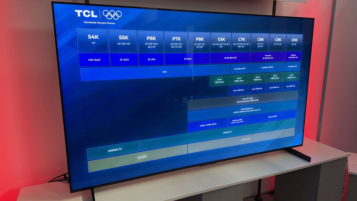 TCL unveils new UK and Europe mini-LED TV range, with impressive spec ...