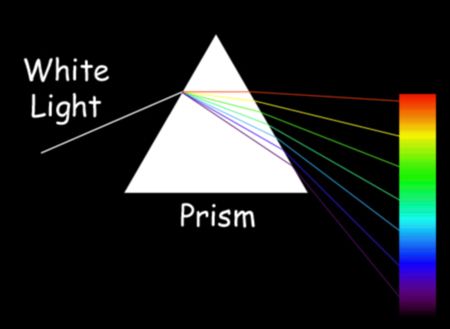 Make Your Own Spectroscope | Spectroscopy Science Fair Project | Live ...