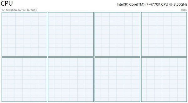 x265 Versus x264 And CPU Utilization - Next-Gen Video Encoding: x265 ...