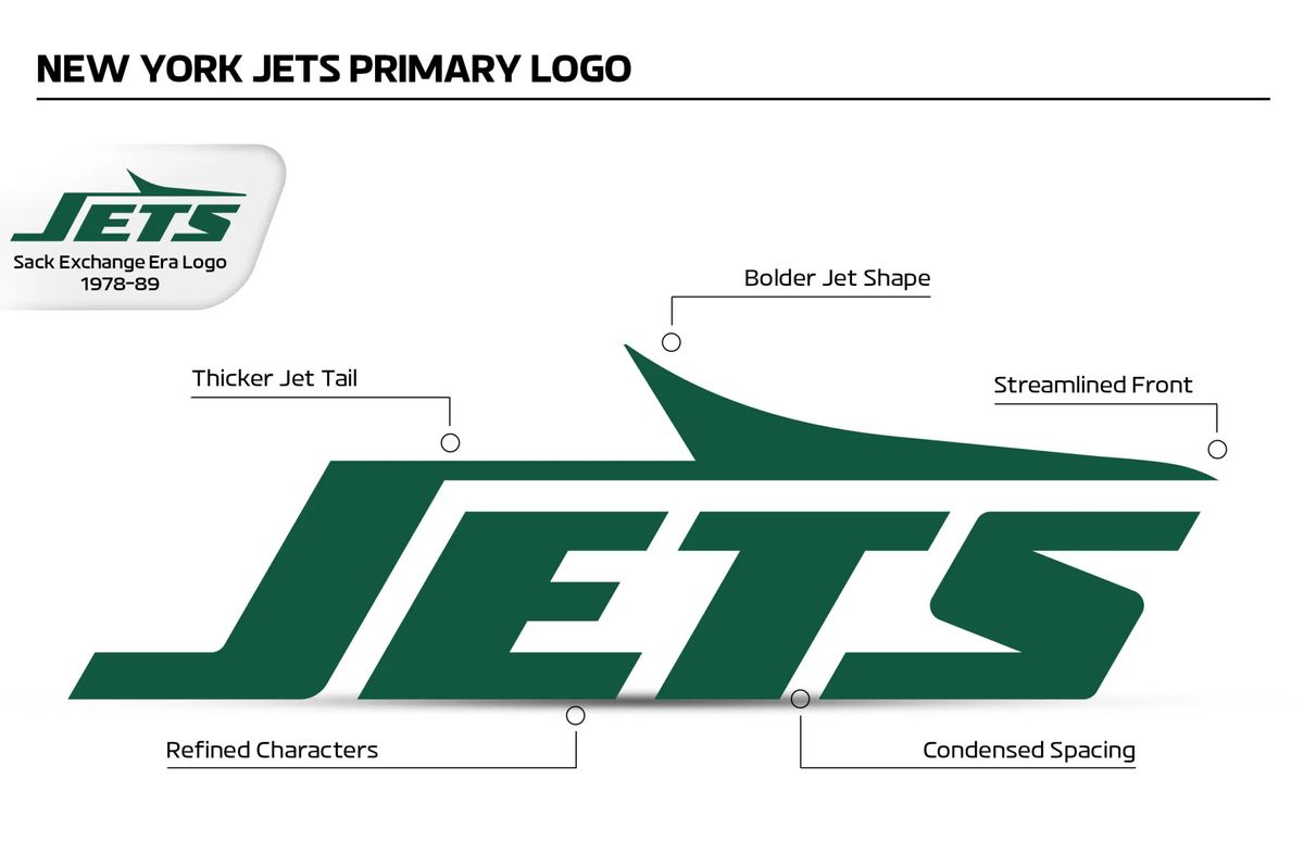 Fans rejoice as the New York Jets revive their favourite logo design ...