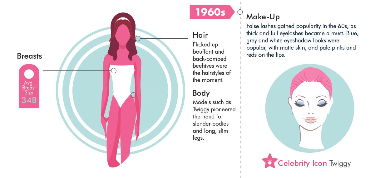 Here's How Popular Beauty Trends Have Changed Over The Decades | Marie ...