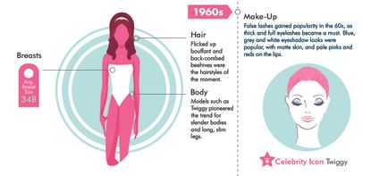 Here's How Popular Beauty Trends Have Changed Over The Decades | Marie ...