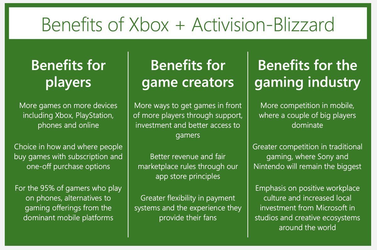 Microsoft now has a webpage about why its Activision Blizzard deal is ...
