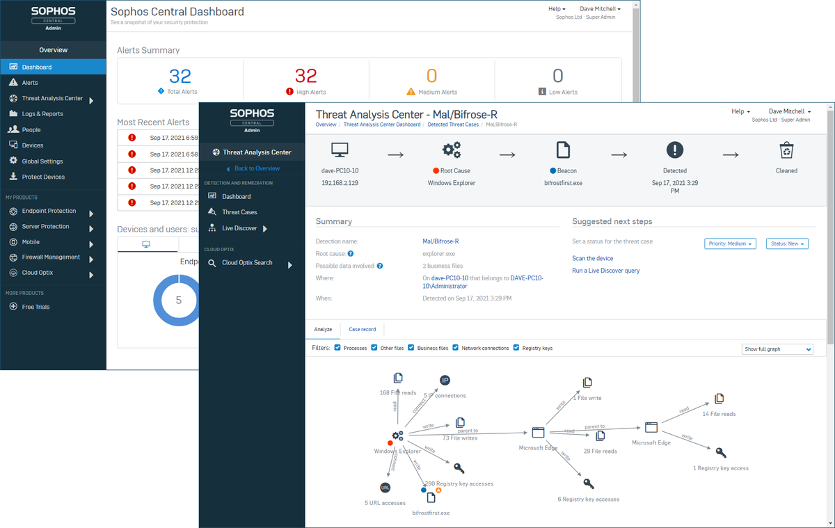 Sophos Intercept X Advanced review: AI-powered protection | ITPro
