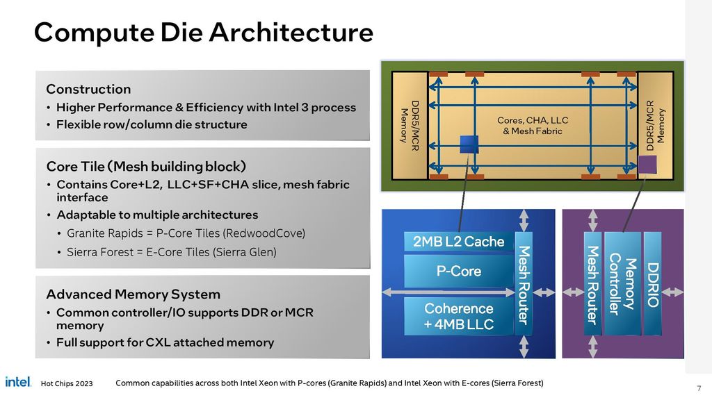 Intel Details 144-Core Sierra Forest, Granite Rapids Architecture, and ...