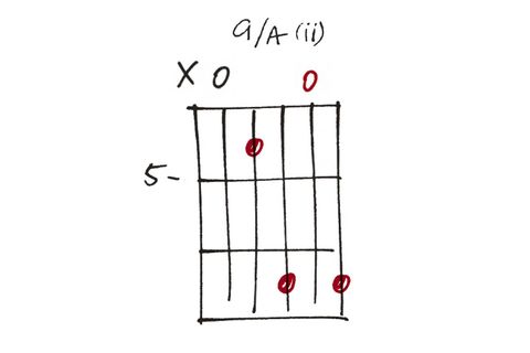 Introducing contrasting open guitar chords | Guitar World