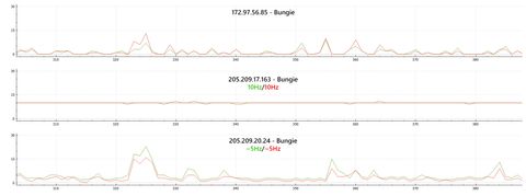 The strange science of Destiny 2's 'uniquely complicated' netcode | PC ...