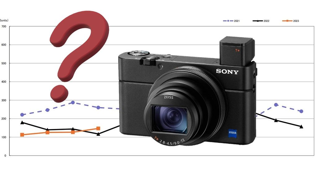 Compact cameras are making a comeback while DSLR decline continues ...