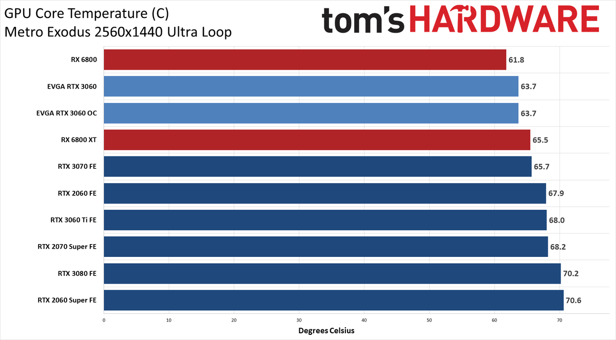 GeForce RTX 3060: Power, Temps, Fan Speeds, and Clock Speeds - Nvidia ...