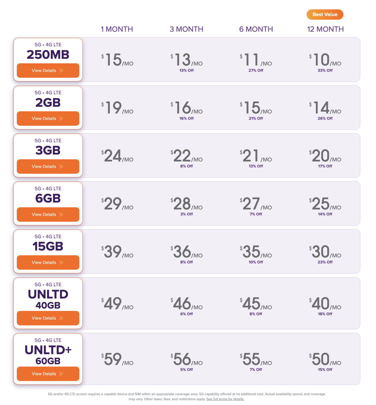 Tello vs. Ultra Mobile: Which low-cost carrier is right for you ...