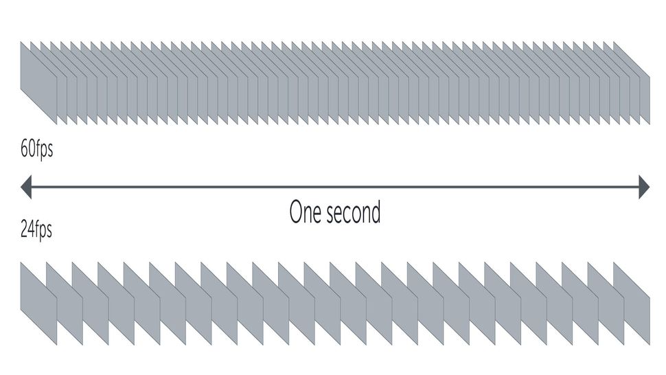 What is HFR, and what does high frame rate mean for sports and gaming ...