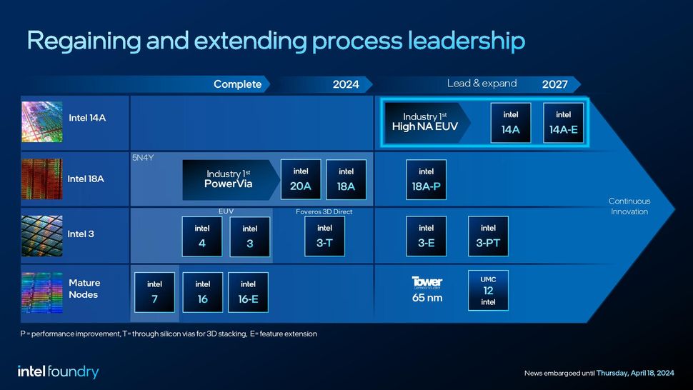 Intel completes assembly of first commercial High-NA EUV chipmaking ...