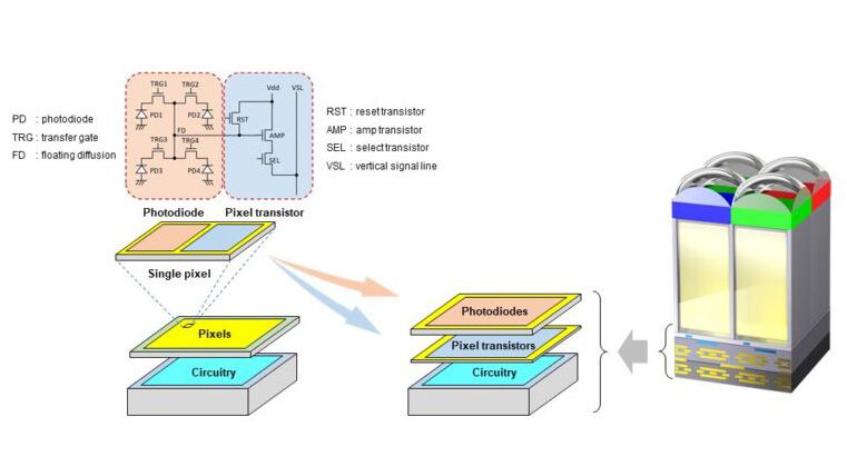 "We want to put organic CMOS sensors into practical use" says Panasonic ...