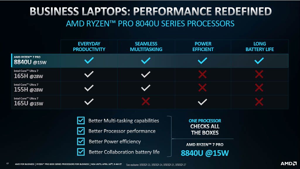 AMD unveils Ryzen Pro 8000-series processors — Zen 4 and AI engines ...