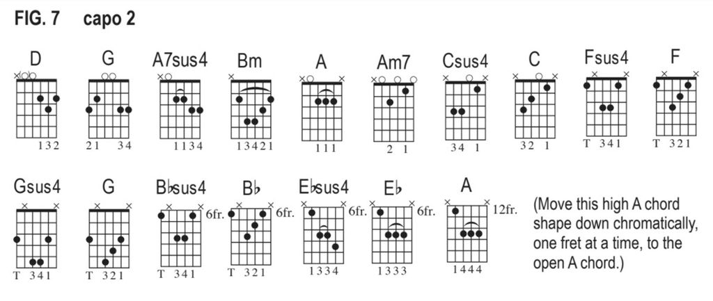 How a capo can make 5 classic songs easier to play | Guitar World