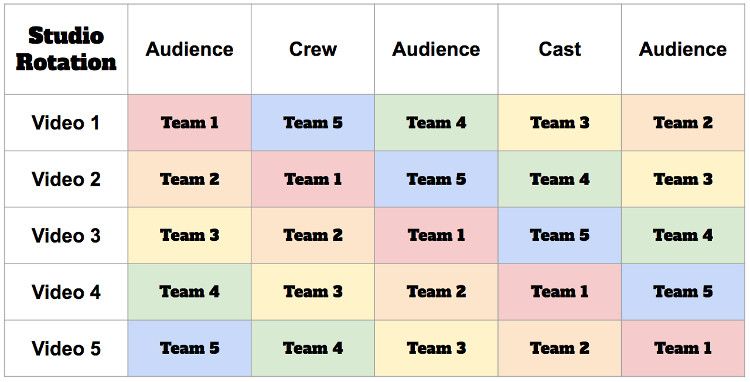 Easy Ways to Use Green Screen Video Technology for Classroom Learning ...